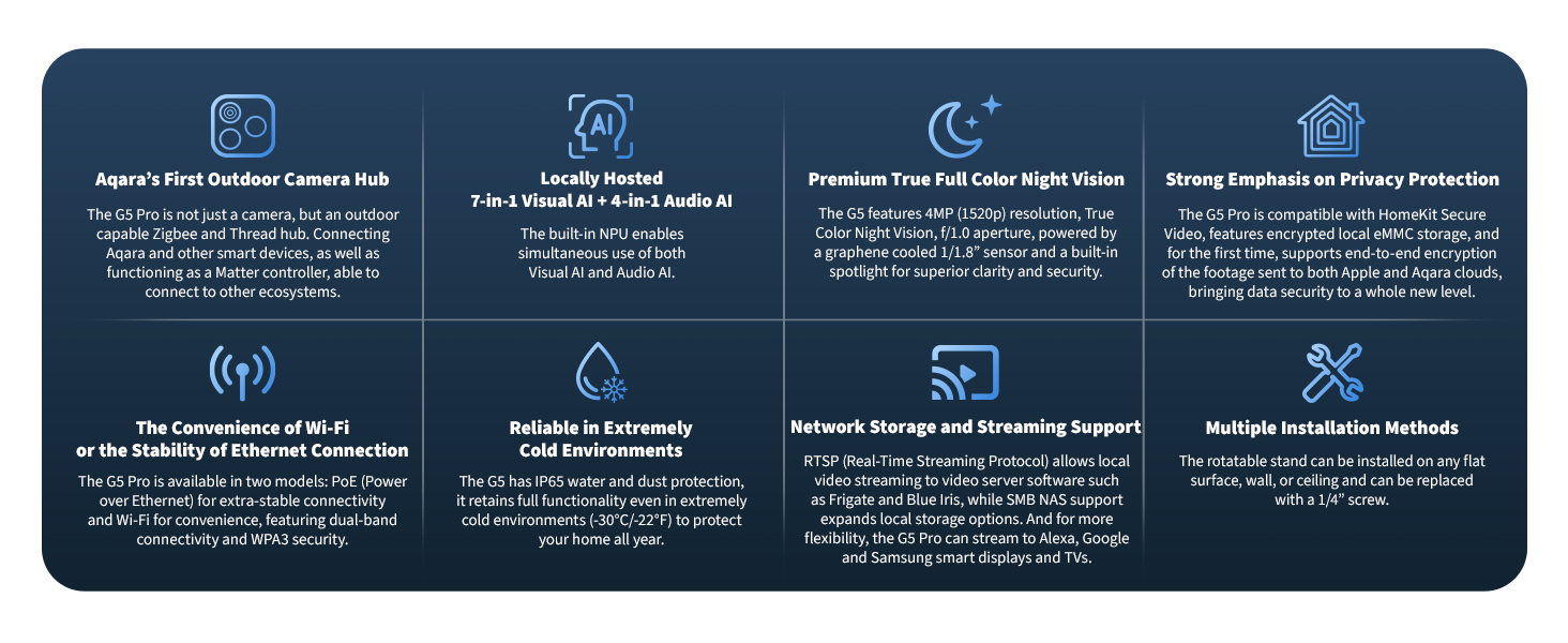 Best Smart Outdoor Security Cameras That Actually Work at Night